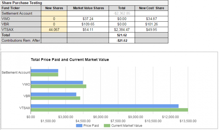 The Best Free Investment Tracking Spreadsheet – Valuist
