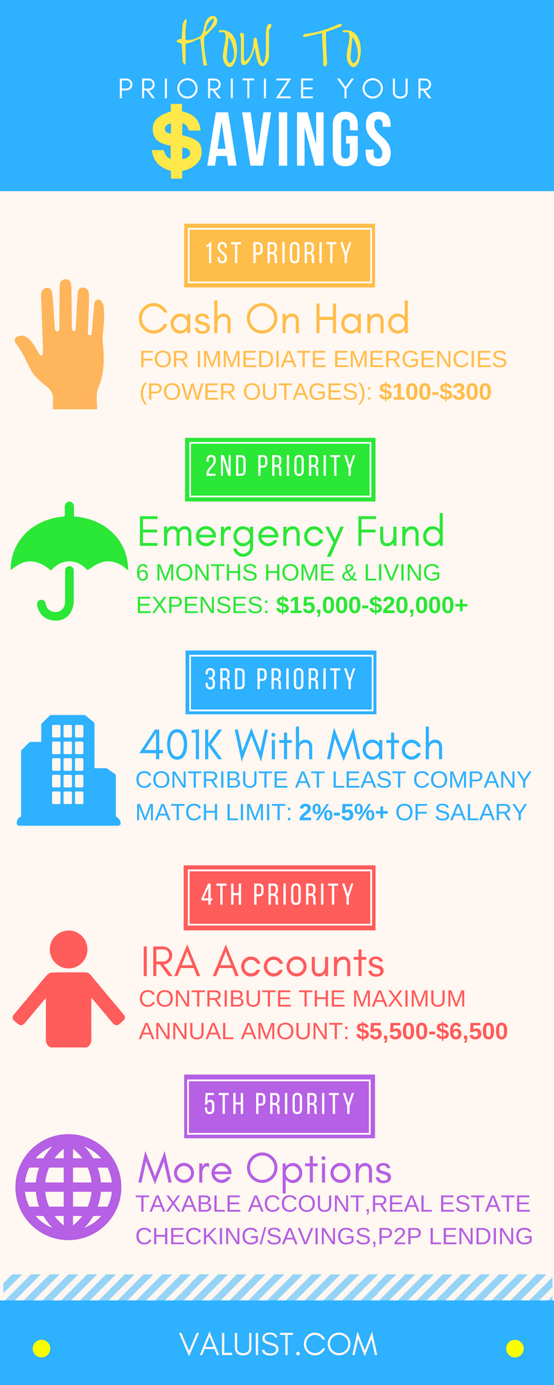 (INFOGRAPHIC) How to Prioritize Your Savings – Valuist (INFOGRAPHIC) How to Prioritize Your Savings – Valuist
