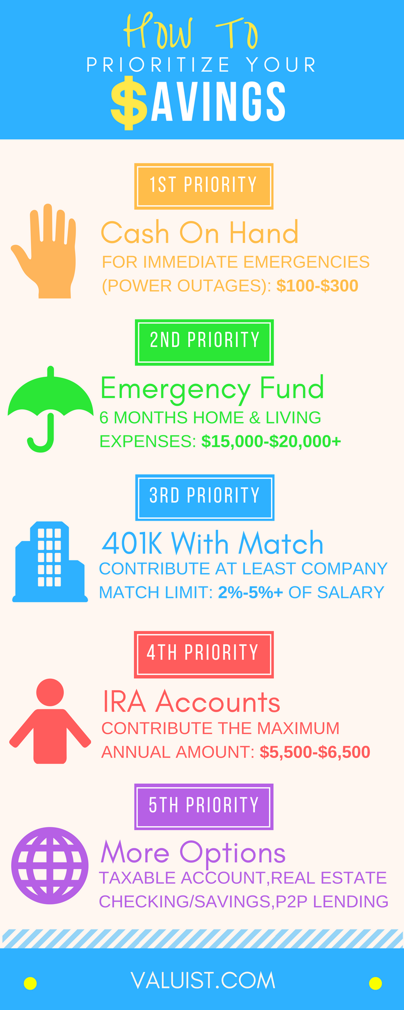 prioritize-savings – Valuist