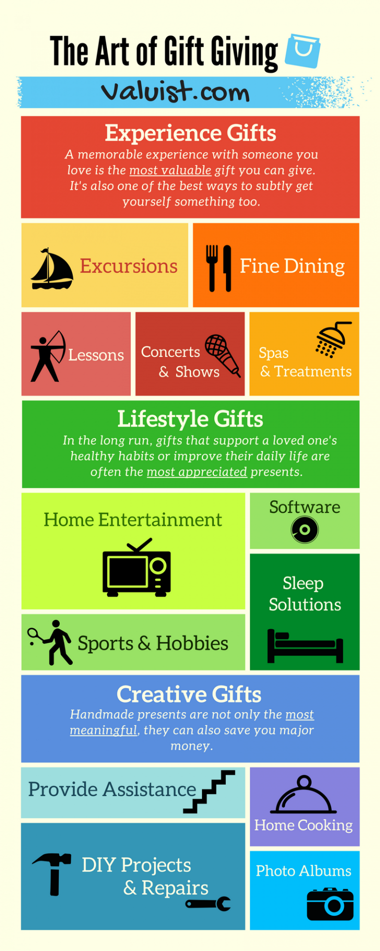 (INFOGRAPHIC) The Art of Gift Giving – Valuist