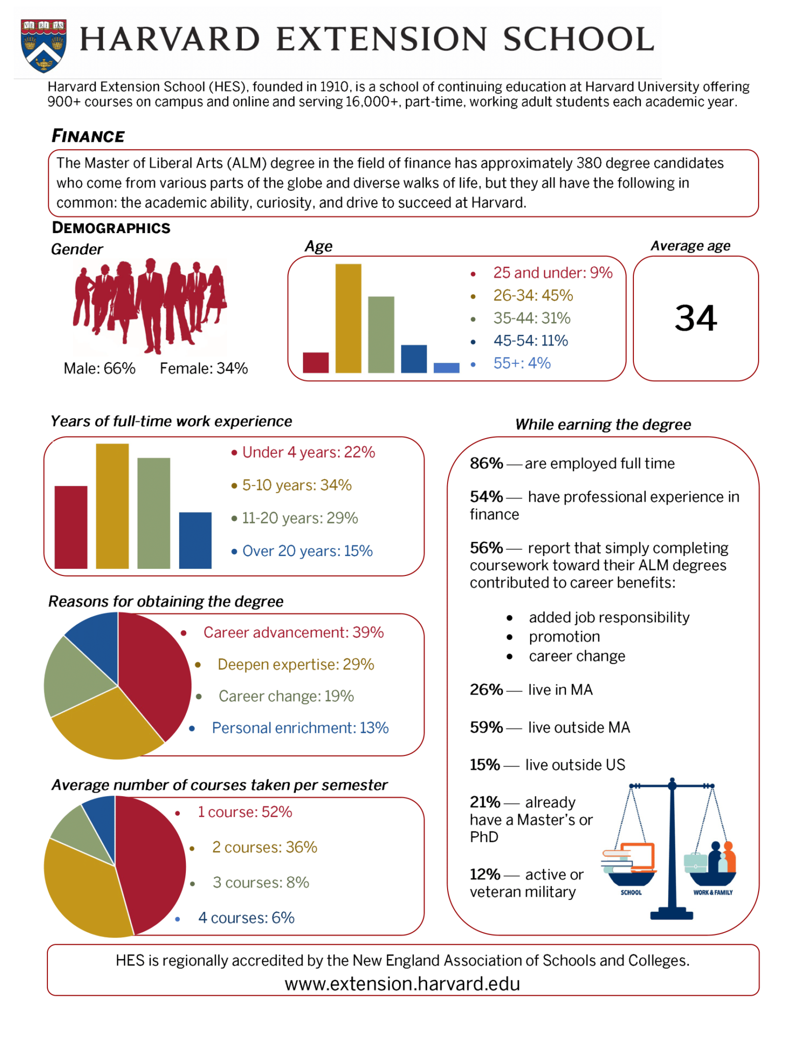 harvard-extension-school-the-backdoor-to-the-ivy-league-valuist