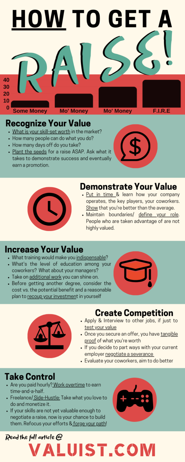 How-to-GET-A-RAISE – Valuist