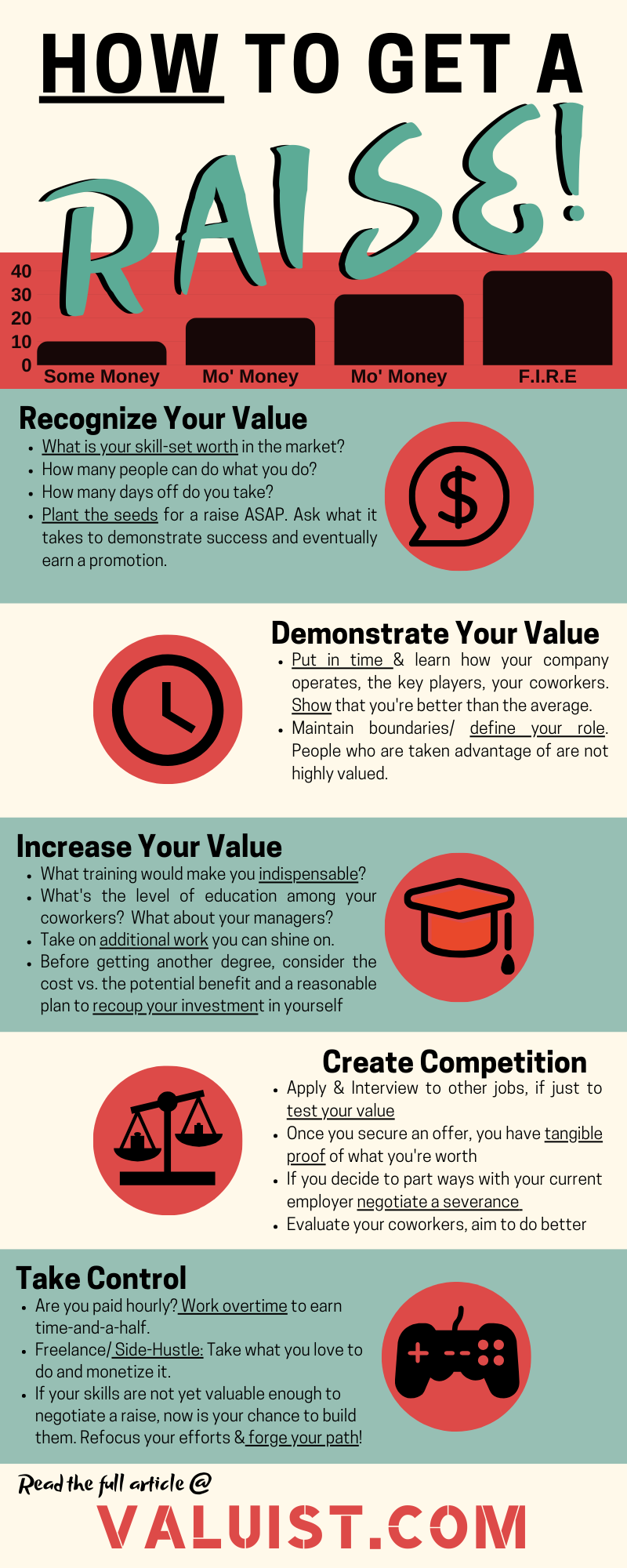 How-to-GET-A-RAISE – Valuist
